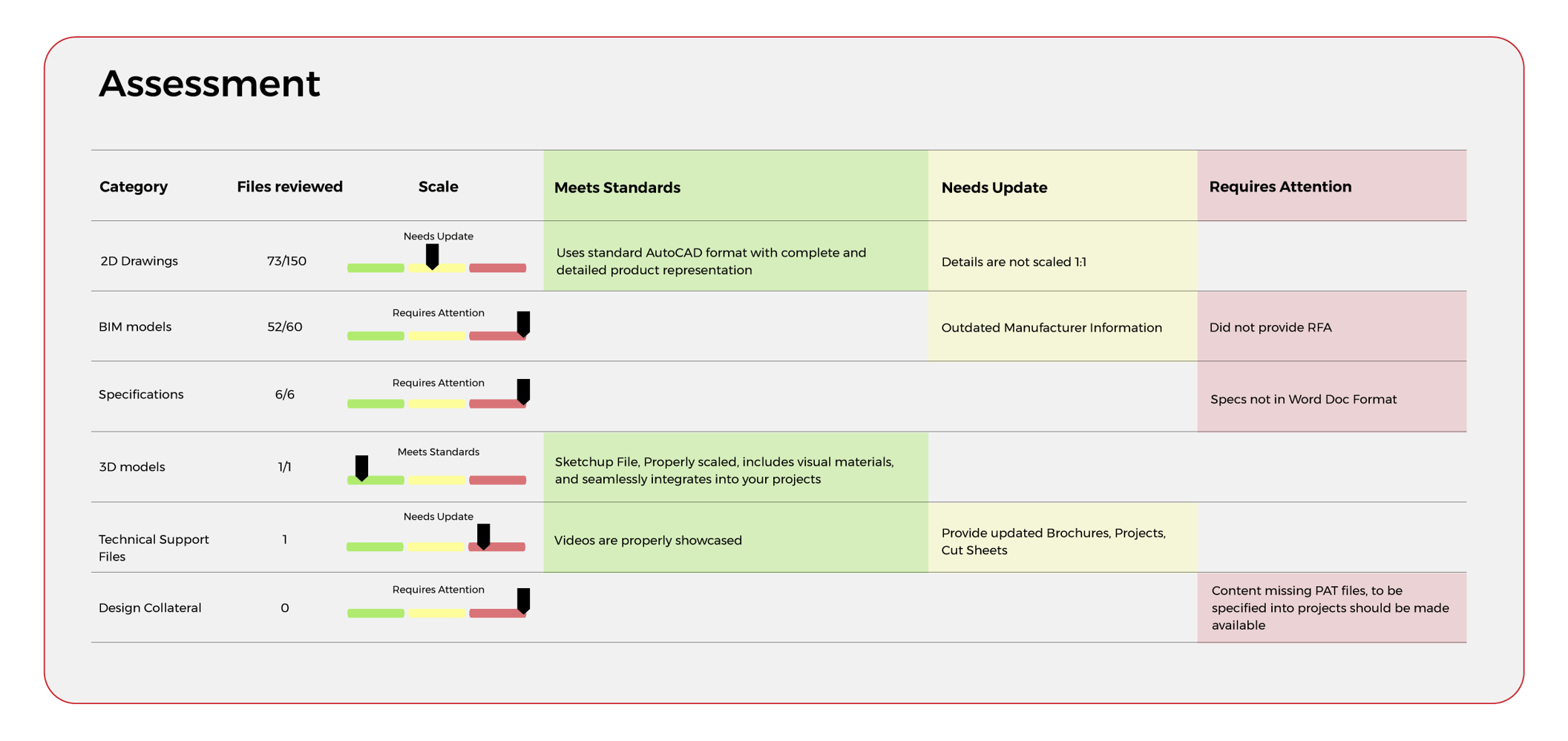 Get Your CAD Drawings Project-Ready