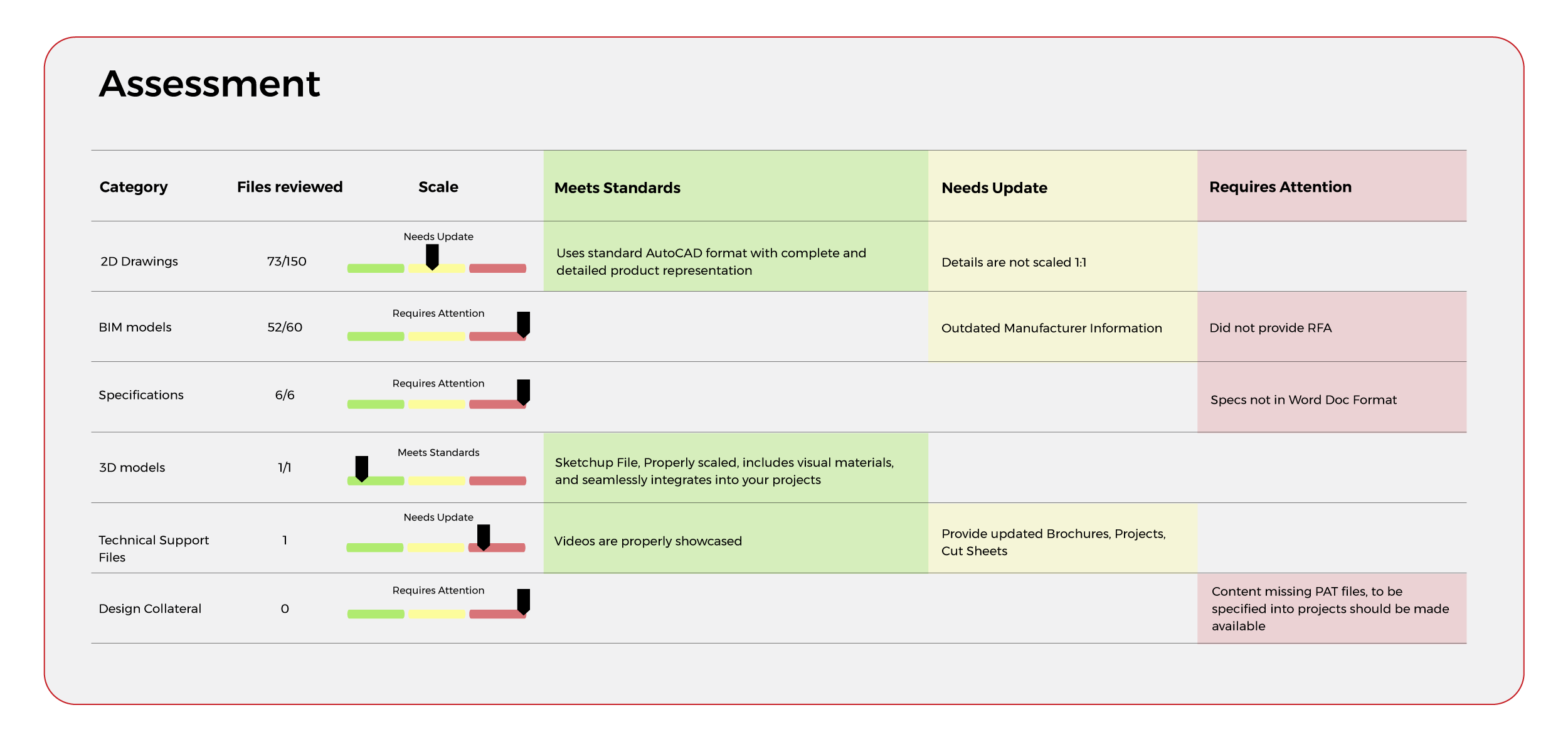 Get Your CAD Drawings Project-Ready