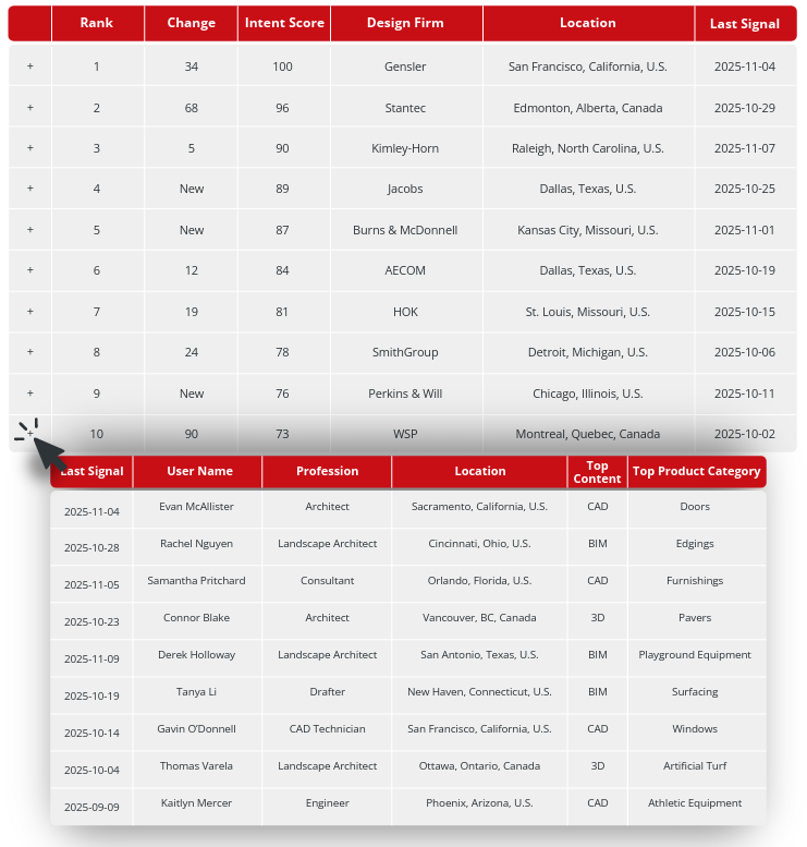 Unlocking AEC Data: A Q&A with CADdetails’ Senior Analytics Engineer